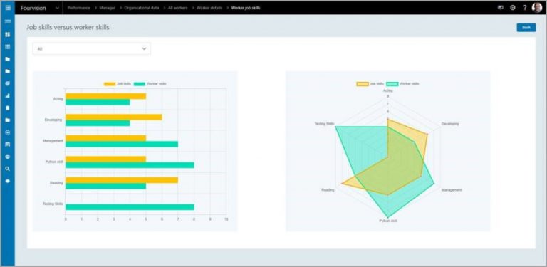 How will your Organization Benefit from Skills Mapping? - FourVision