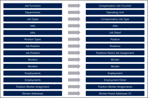 How do you integrate data into CDS using Data Integrator? - FourVision