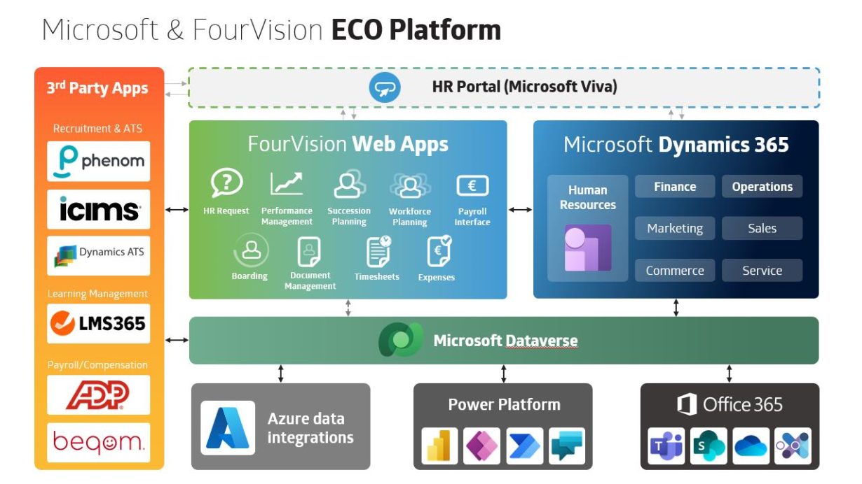 How Microsoft Viva helps HR teams improve employee experience and ...