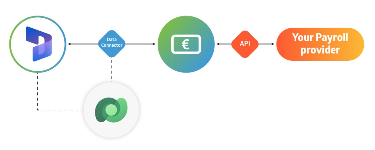 Integrate any payroll system with Microsoft Dynamics 365: A Simpler ...