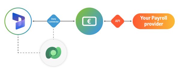 Integrate any payroll system with Microsoft Dynamics 365: A Simpler Approach - FourVision