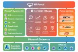 Microsoft Dynamics 365 Human Resources Implementation: the 2024 guide