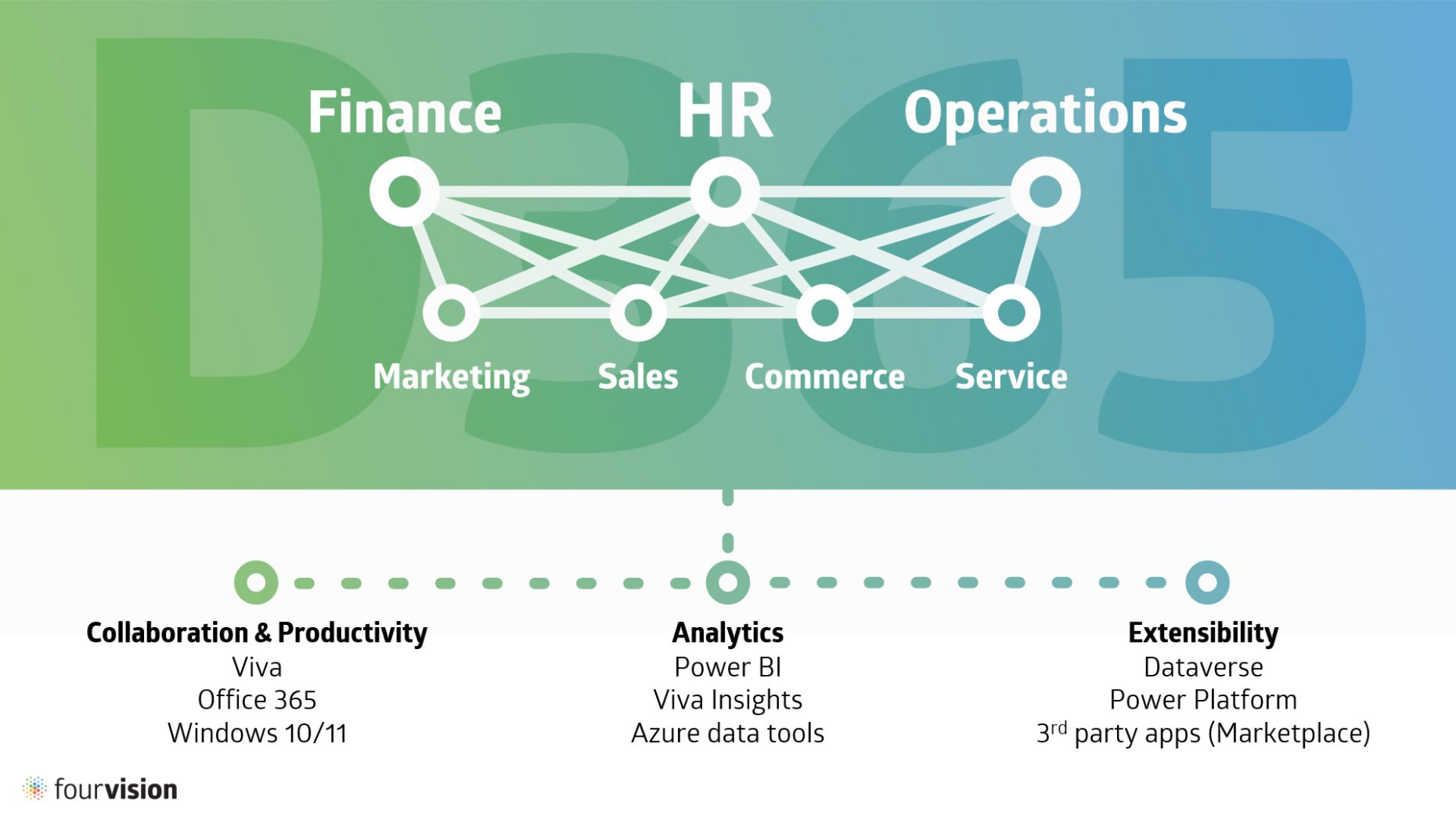 End-to-End Recruitment process: from coffee to contract - FourVision