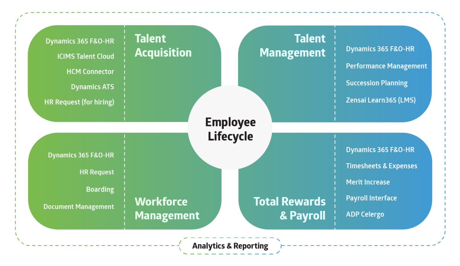 Overcome Onboarding Challenges with Innovative HR Technology - FourVision