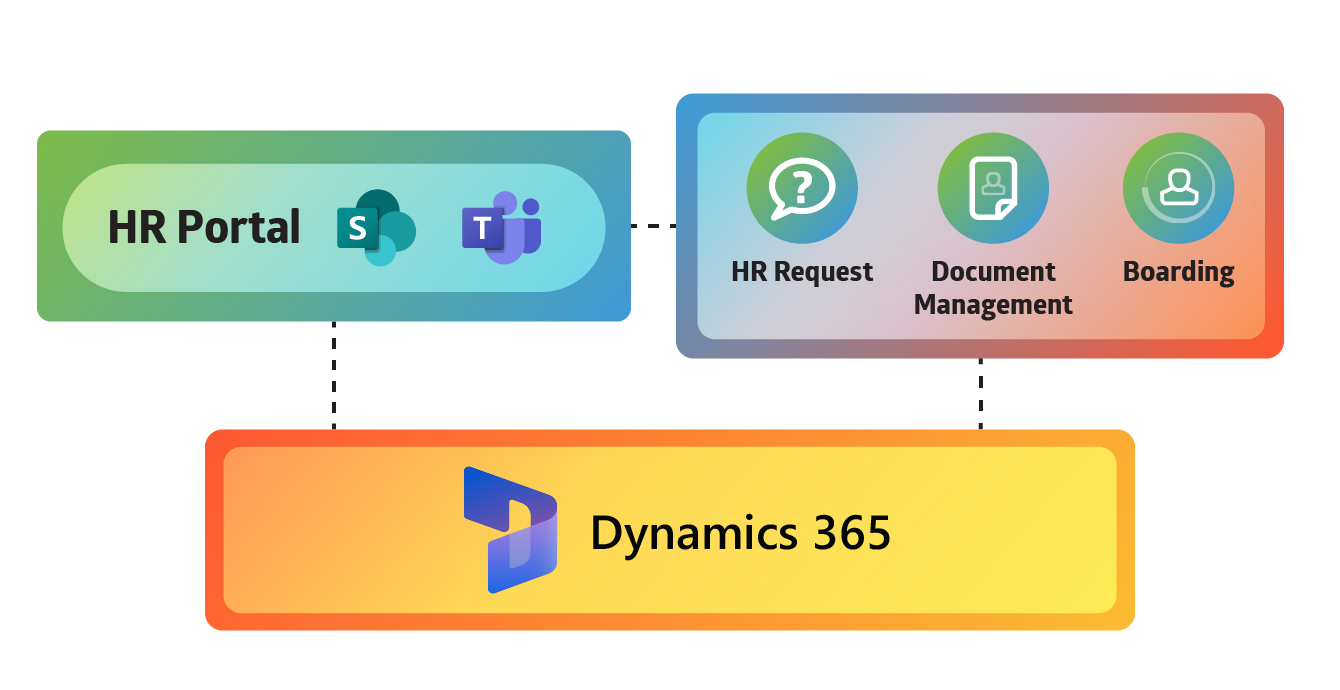 Workforce Management - FourVision